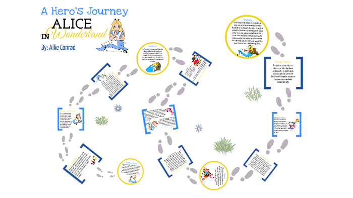 Alice in Wonderland: Hero's Journey by Allie Conrad on Prezi