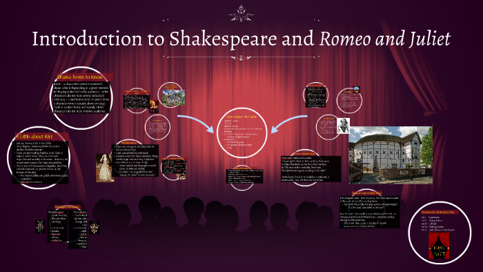 Introduction to Shakespeare and Romeo and Juliet by Danielle King on Prezi