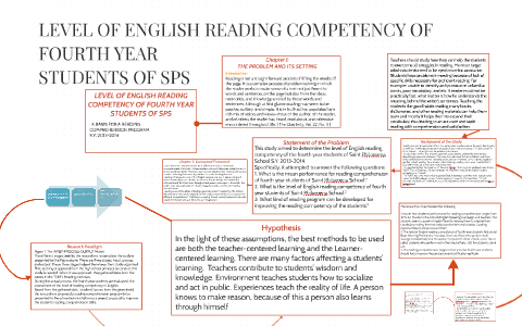 LEVEL OF ENGLISH READING COMPETENCY OF FOURTH YEAR by on Prezi
