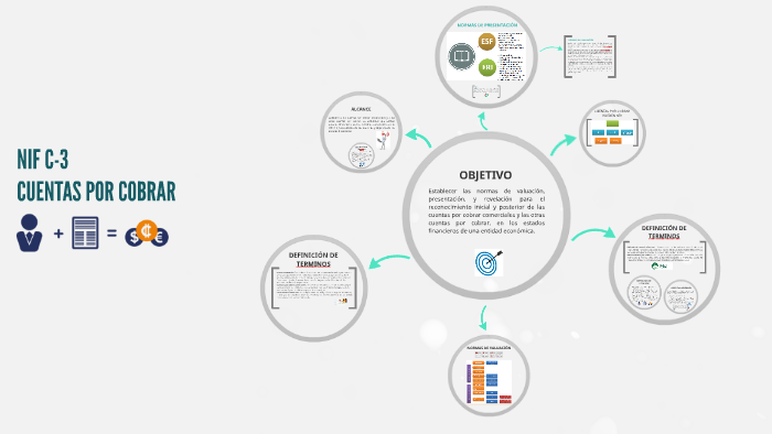 NIF C-3 by David Celis on Prezi