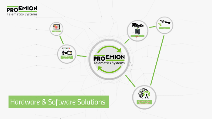 PROEMION Telematics Systems (BrSw) by on Prezi