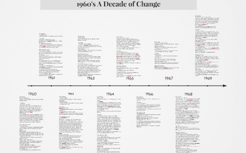1960 A Decade of Change by Austin Pewitt on Prezi Next