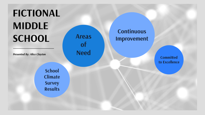 Fictional Middle School by Alice Clayton on Prezi