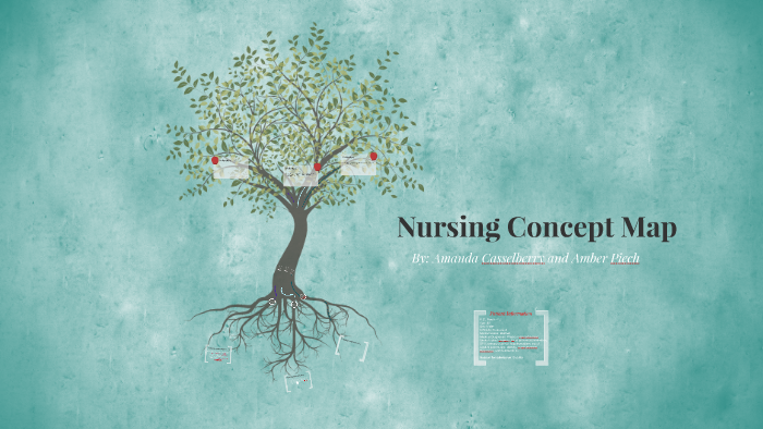 Spring Concept Map by Taylor Dillinger on Prezi