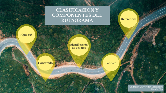 RUTAGRAMA by Camila Páez on Prezi