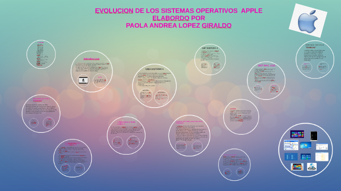 EVOLUCION DE LOS SISTEMAS OPERATIVOS APPLE by paola lopez giraldo