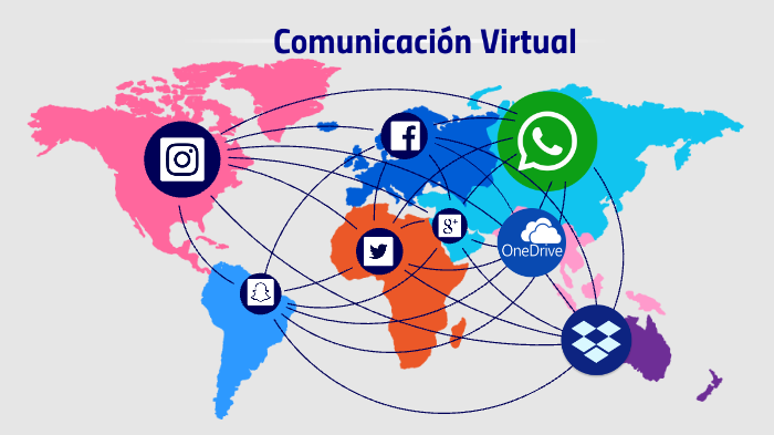 Tipos de Comunicación by Heribert Ayala Jaimes on Prezi