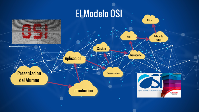 MODELO OSI by Nadia Barroeta on Prezi