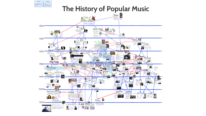 The History of Popular Music by Johannes Wiberg on Prezi