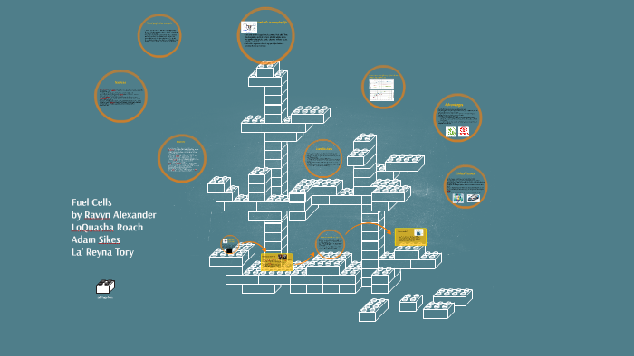 Fuel Cells by Ravyn Alexander on Prezi