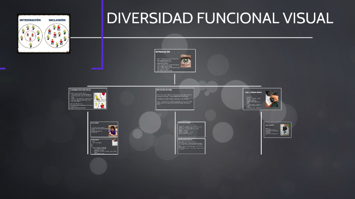 DIVERSIDAD FUNCIONAL VISUAL by Natalia fenandez on Prezi
