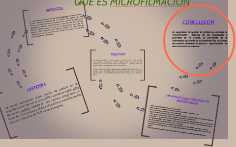 QUE ES MICROFILMACION by Angela Duran Losada on Prezi