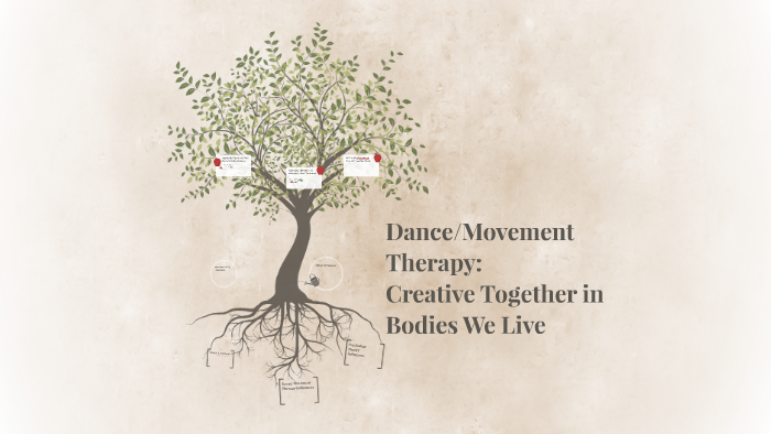 V1 Theoretical Framework Dance/Movement Therapy by Grace Johnson on Prezi