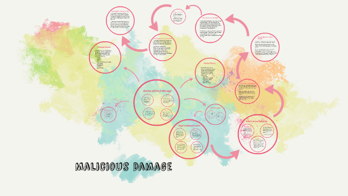 Malicious Damage by jay taylor on Prezi