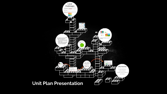 3D Printing Unit Plan by Kristen Lee on Prezi