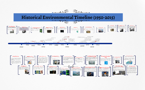 Historical Environmental Timeline (1959-2015) by Wendy Rhodes on Prezi