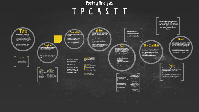 TPCASTT Poetry Analysis by Madison Sprouse on Prezi