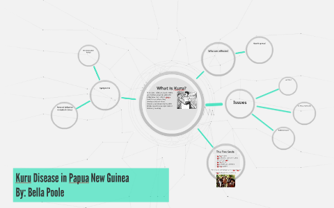 Kuru Disease in Papua New Guinea by Isabella Poole
