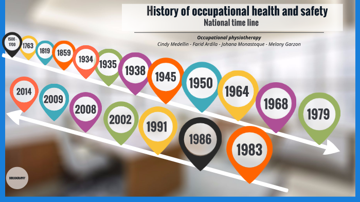 History of occupational health and safety by Cindy Medellin on Prezi