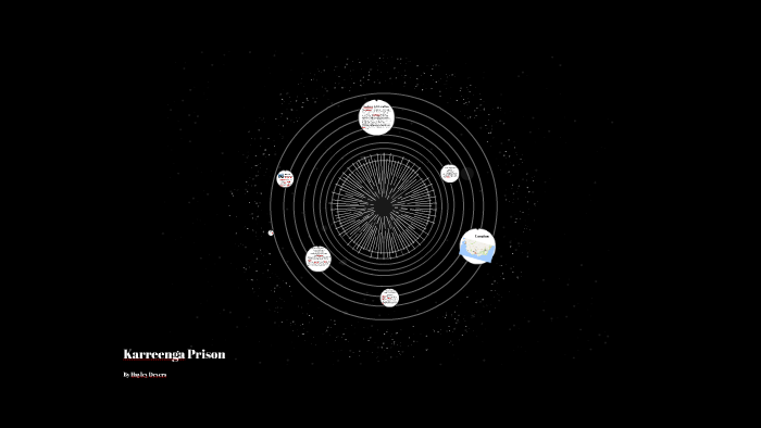 Karreenga Prison by Hayley d on Prezi