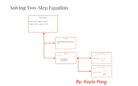 Solving Two-Step Equation by Kayla Pang on Prezi