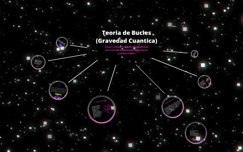 Teoria de Bucles by Enrique Rubio Mónchez on Prezi