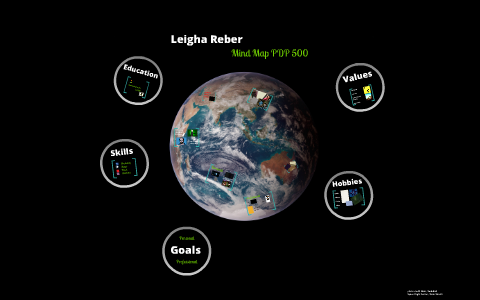 PDP Mind Map by Leigha Reber on Prezi