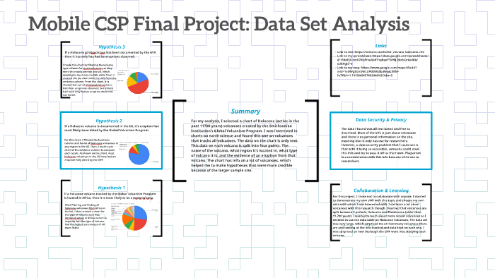 Mobile CSP Final Project by william chrin on Prezi