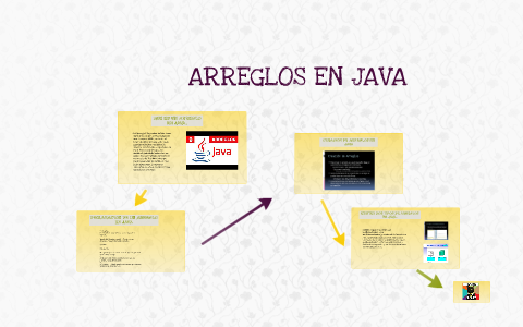 ARREGLOS EN JAVA by Kirian Escobar on Prezi