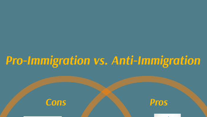 Pro-Immigration vs. Anti-Immigration by Libby Funkhouser on Prezi
