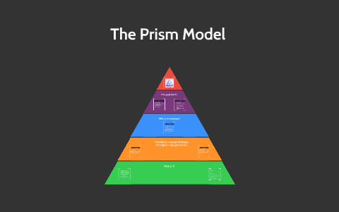 The Prism Model by Andrea Gillis on Prezi