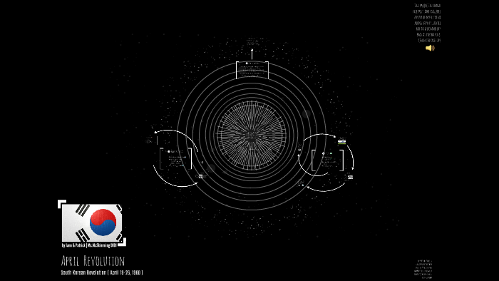 April 19 Revolution by quan roque on Prezi