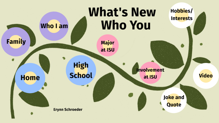 What's New Who You by Erynn Schroeder on Prezi