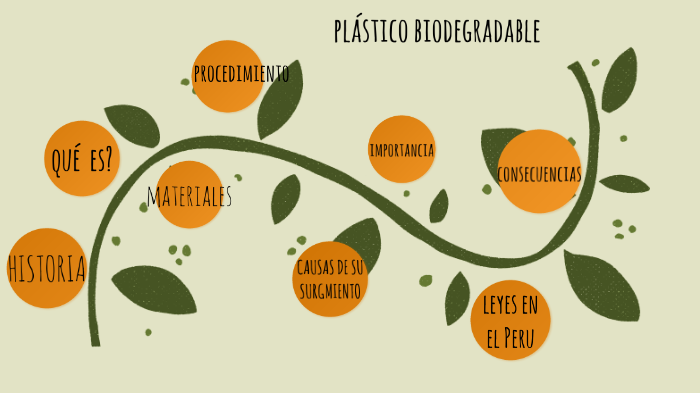plastico biodegradable de mango by grupo canvas on Prezi