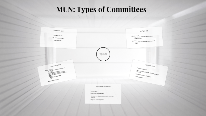 MUN: Types of Committees by Brittany Edwards on Prezi