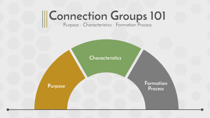Becoming: Connection Groups 101 by Beckye Brown on Prezi