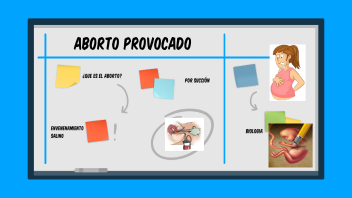 Aborto Provocado (Succión – envenenamiento salino) by Nicolás Rodriguez ...