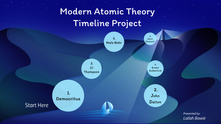 Modern Atomic Theory Timeline Project by Student Lailah Bowie on Prezi