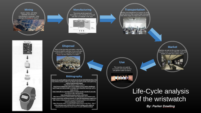 Life-Cycle Analysis of The Wristwatch by Parker D on Prezi