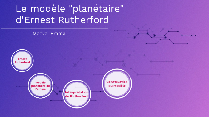 Le modèle "planétaire" d'Ernest Rutherford by Maëva Rigot on Prezi
