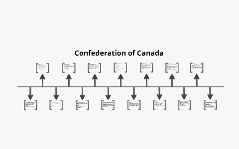 Confederation Timeline by George Lertzman-Lepofsky on Prezi