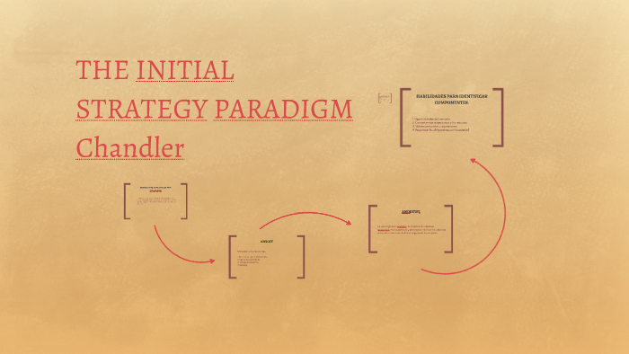 THE INITIAL STRATEGY PARADIGM by Alejandro Saavedra on Prezi