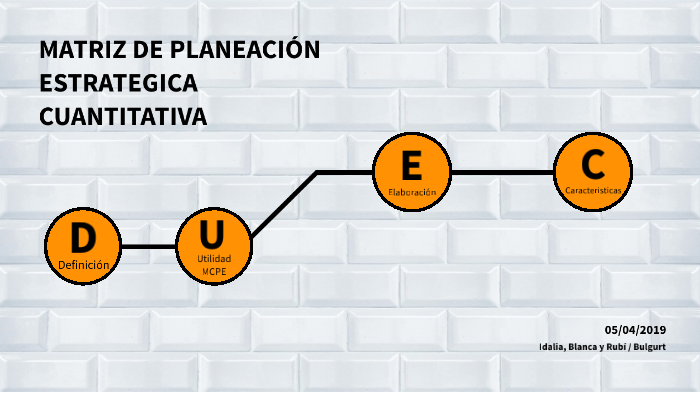 Matriz Cuantitativa de la Planeación Estratégica by Idalia Chávez ...