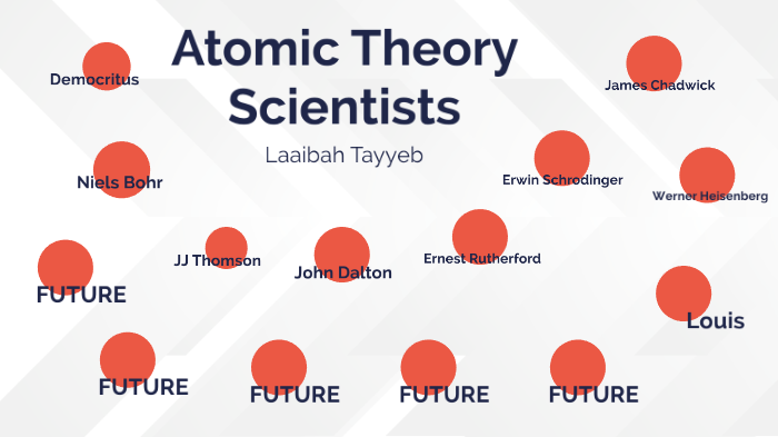 Atomic Theory Scientists by Laaibah Tayyeb on Prezi