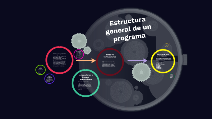 Estructura general de un programa by bryan Garcia on Prezi