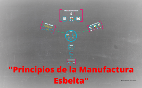 "Principios de la Manufactura Esbelta" by Leonel Ramos Garcia on Prezi