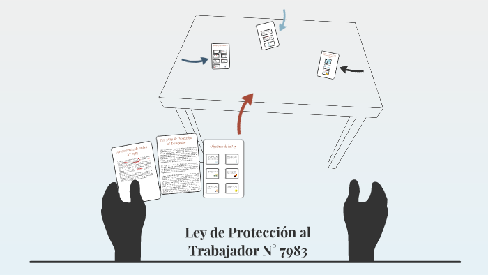 Ley de Protección al Trabajador N° 7983 by on Prezi