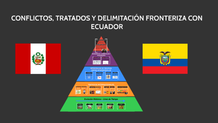 CONFLICTOS, TRATADOS Y DELIMITACIÓN FRONTERIZA CON ECUADOR by illian ...