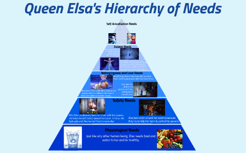 Maslow's Hierarchy of Needs - Queen Elsa by Briana Barnett on Prezi