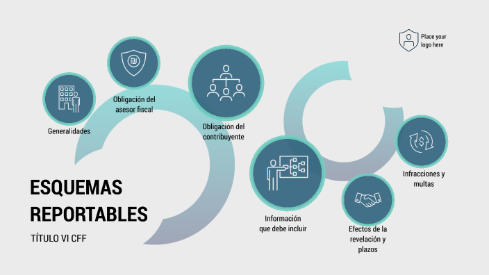 Esquemas Reportables By Cesar Perez On Prezi